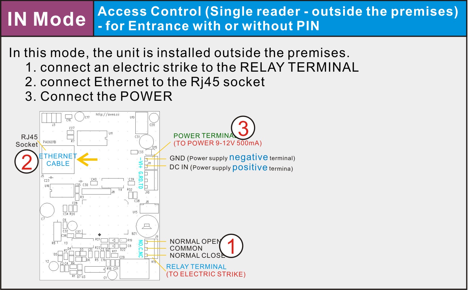 TCP54A Access Controller Setup - AVEA | HTTP IoT RFID Readers for Developers